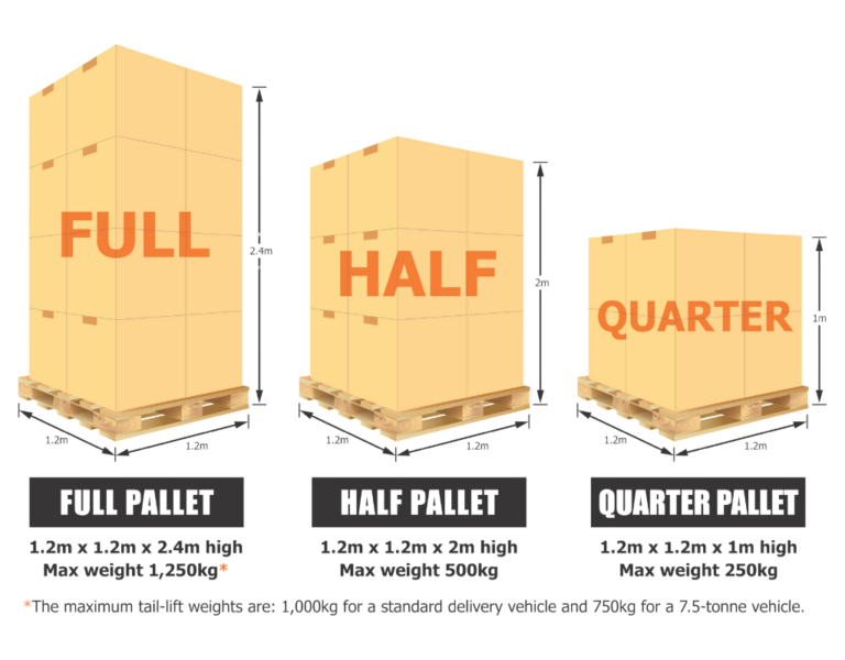 Palletforce Pallet Distribution | Palletforce Logistics